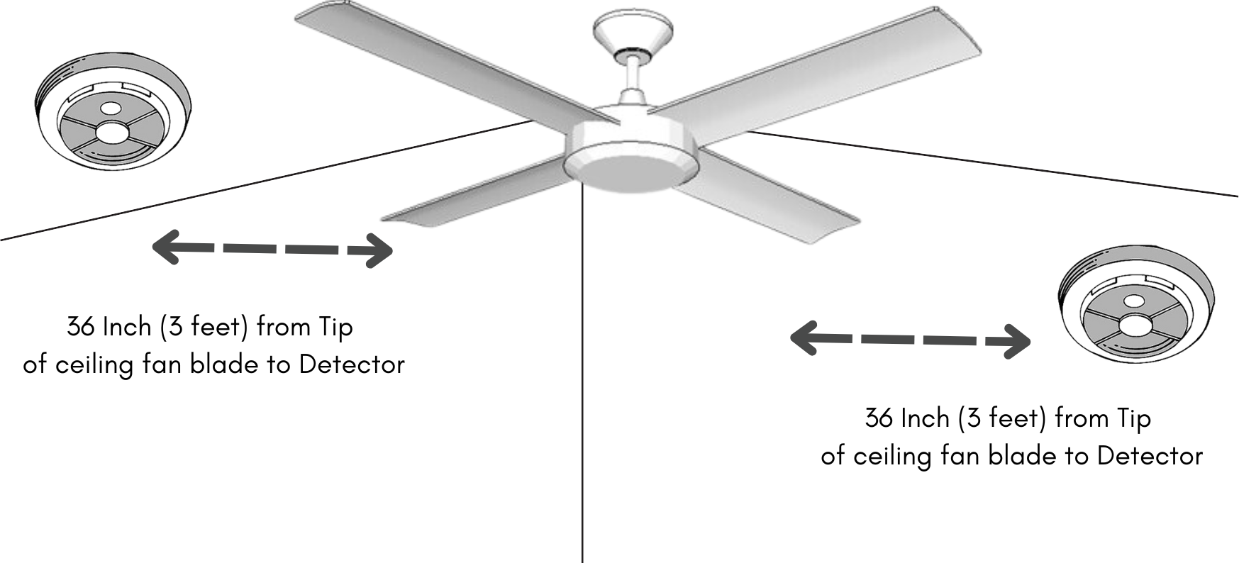 Proper Placement for Explosive Gas Alarms