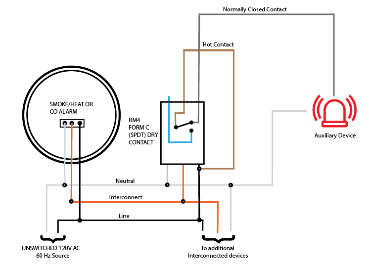 How to Use the RM4 Smart Relay