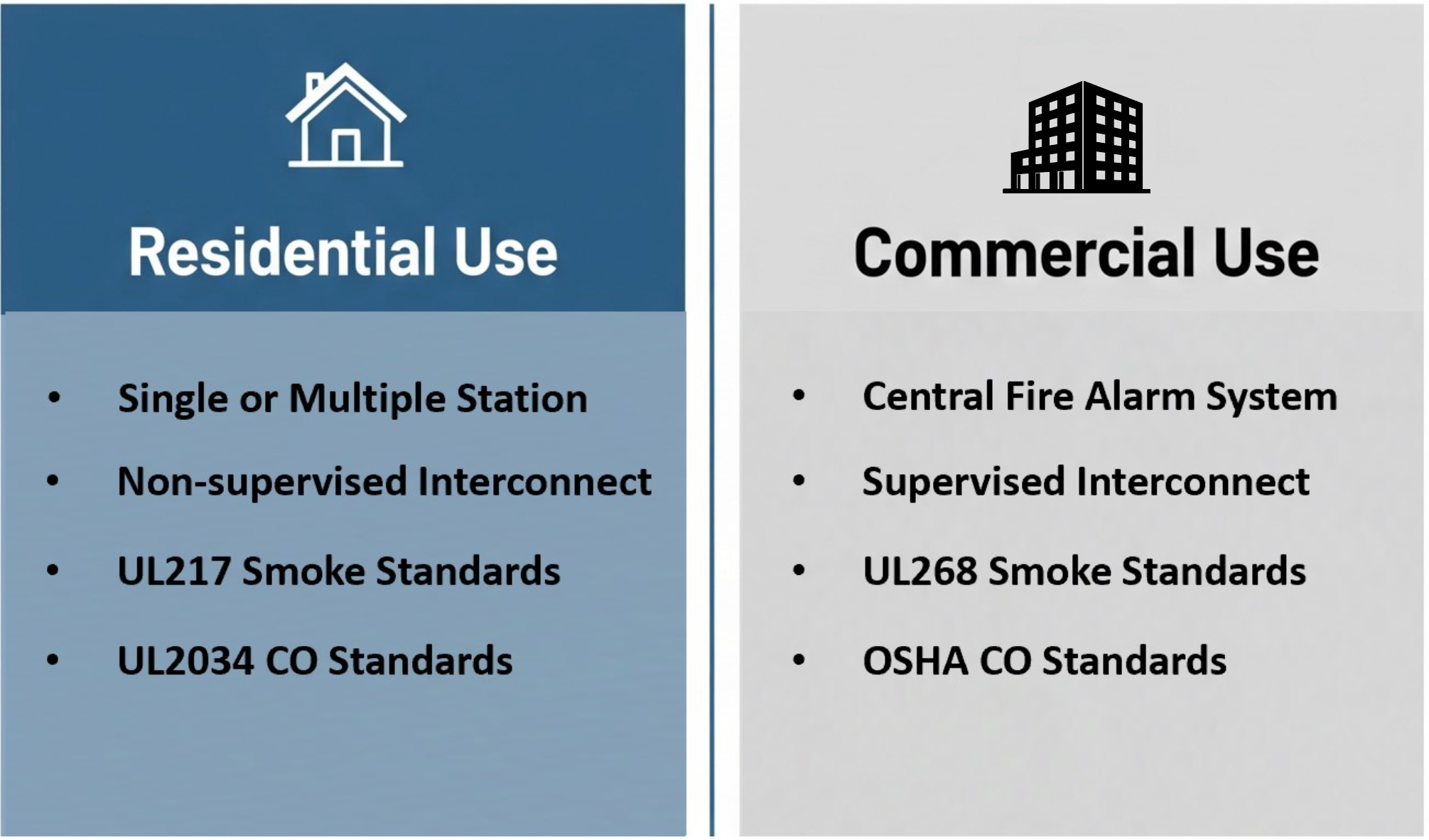 Can First Alert Smoke and CO Alarms be used in commercial settings?